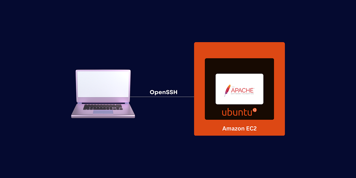 How To Install Apache Server On Ec2 Instance With Aws Educate Account By Aaditya Dulal Medium