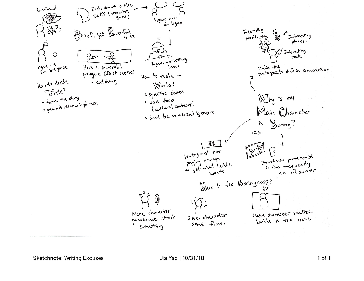 Sketchnotes: Writing Excuses. Here is my sketchnote on how to write a ...
