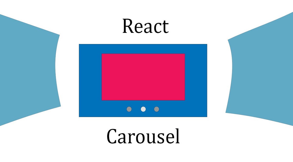 React carousel in less than 100 lines of code | by Mahmoud Hamdan | Medium