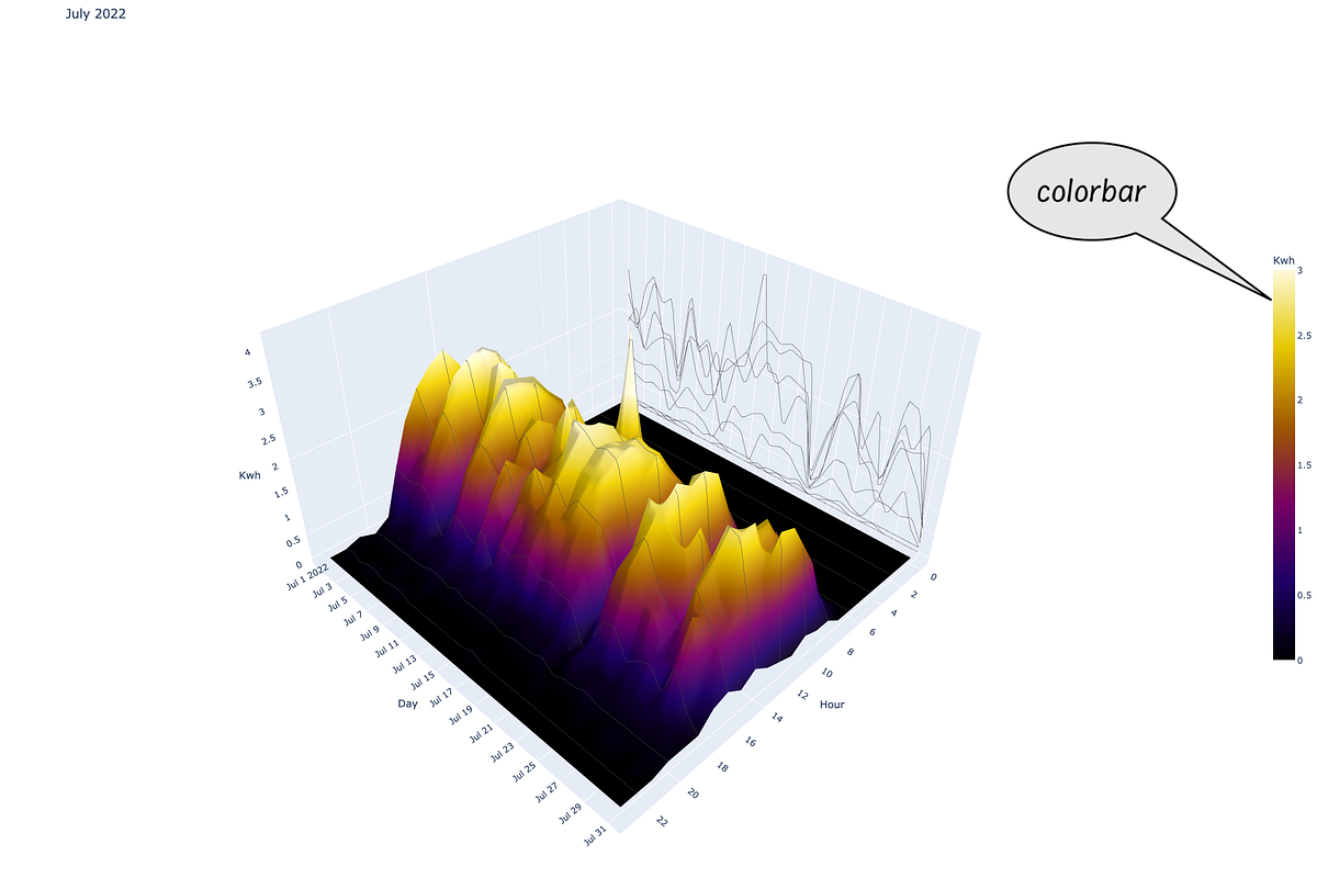 From Data to Motion with MoviePy | by Petrica Leuca | Better Programming