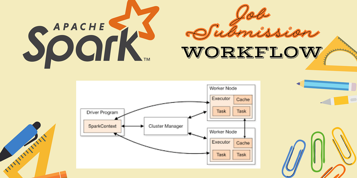 Spark Job Submission Workflow When You Submit A Job In Apache Spark 7186