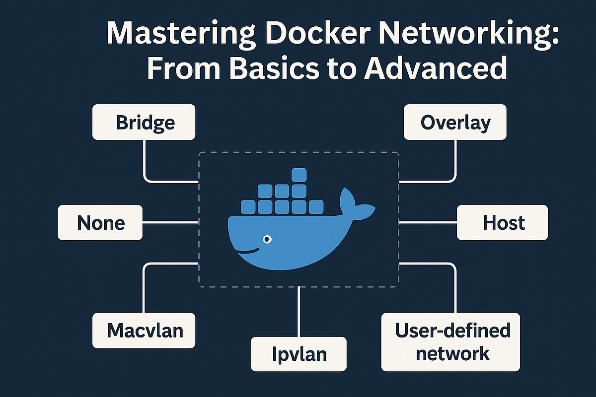 Mastering Docker Networking: From Basics to Advanced | by Pranav ...