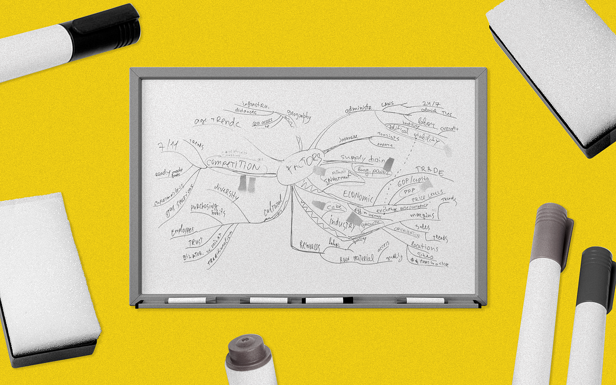 The History of the Whiteboard, the Least Appreciated Office Tool | Marker