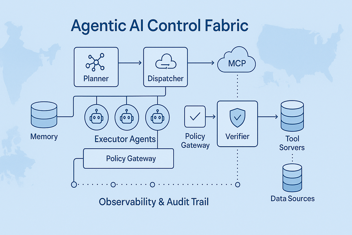 Agentic AI Control Fabric: The Next Enterprise Operating System for ...