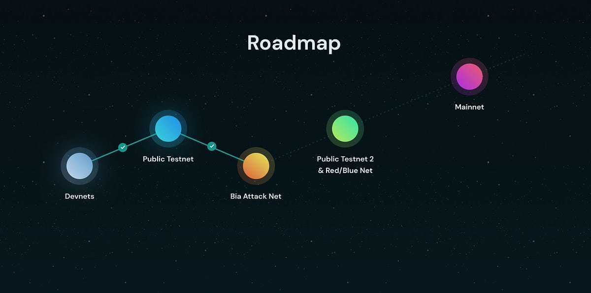 La Jornada de Athena: Ejecutando, Saliendo y Pruebas en el Testnet | by ...