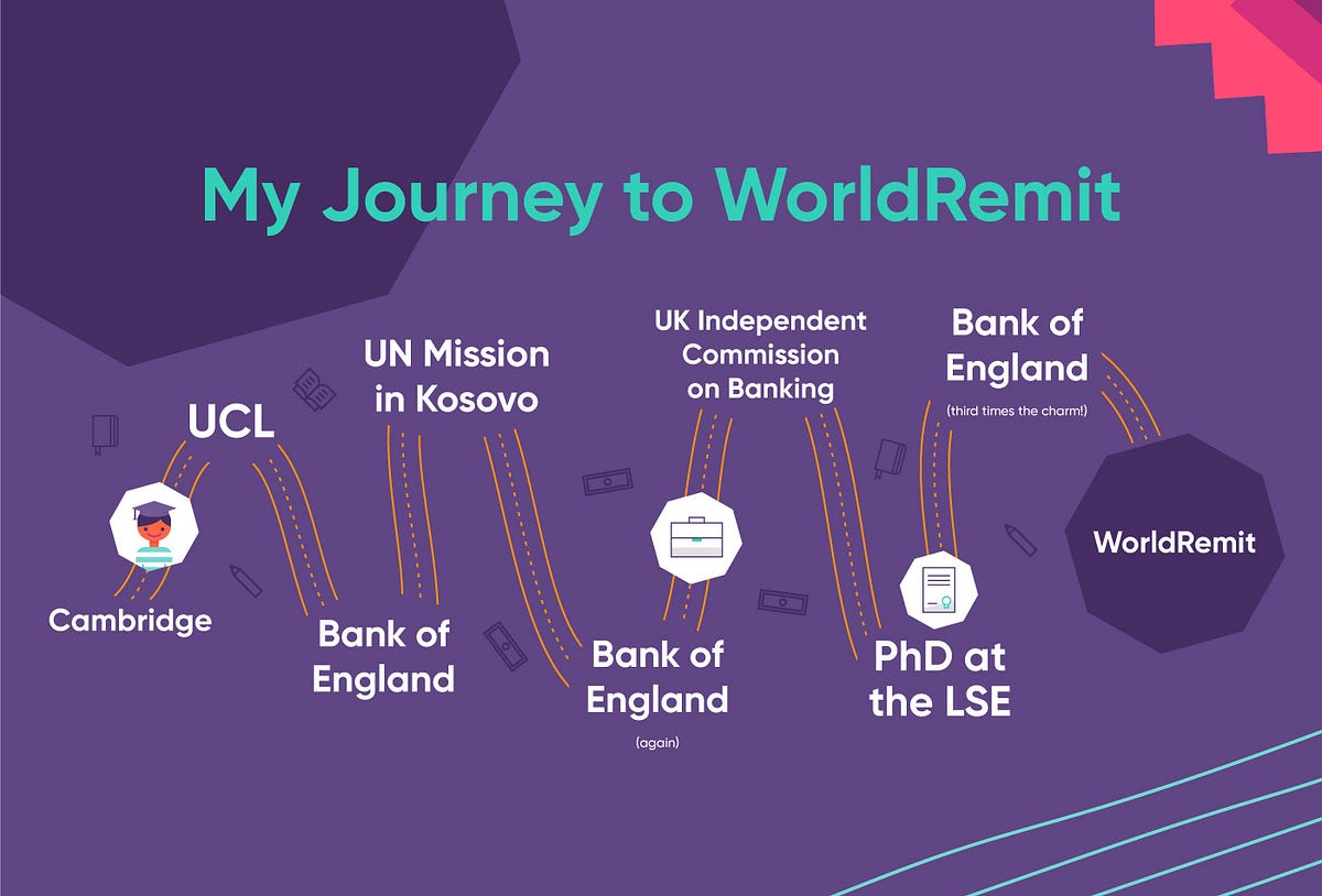 Meet Gregory Thwaites, Driving Research at WorldRemit | by WorldRemit ...