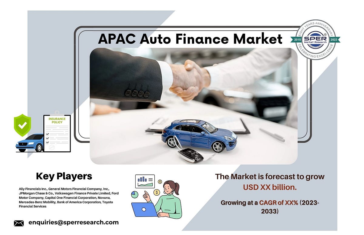 Asia Pacific Auto Finance Market Share-Size, Trends Analysis, Growth ...