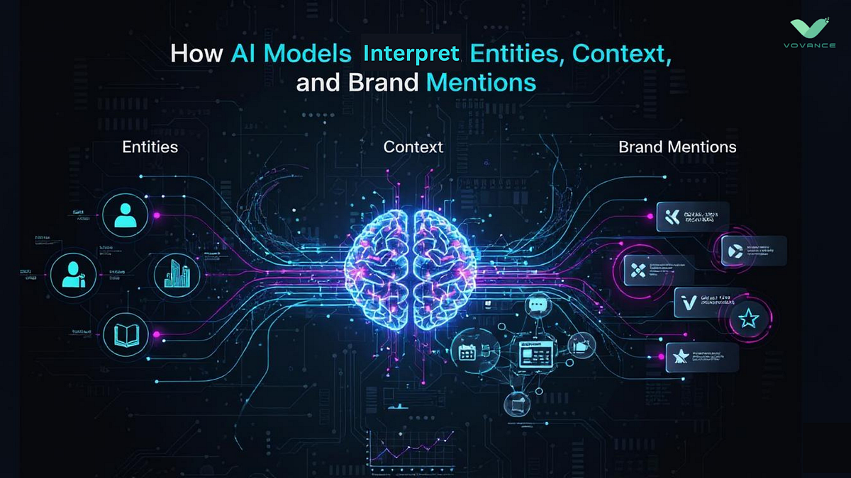 How AI Models Interpret Entities, Context, and Brand Mentions | by ...