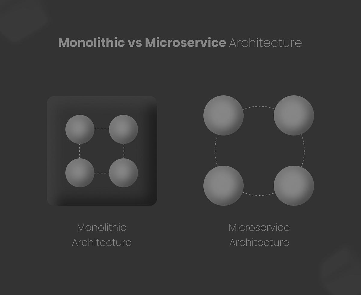 Difference between Monolithic and Microservices Architecture | Medium