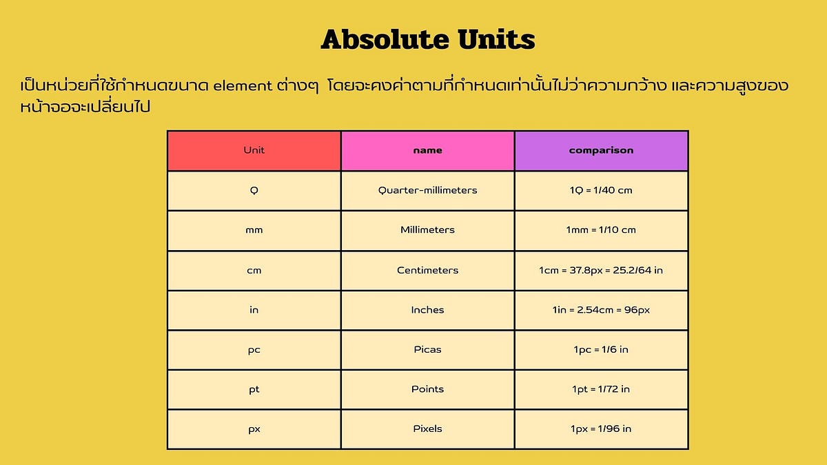 CSS Units - AyaNatcha - Medium