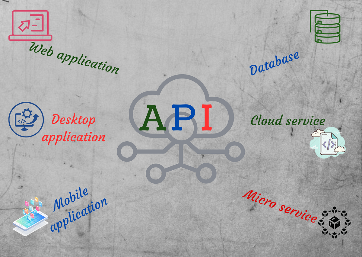 API Description. As a backend developer, my work is… | by Success ...