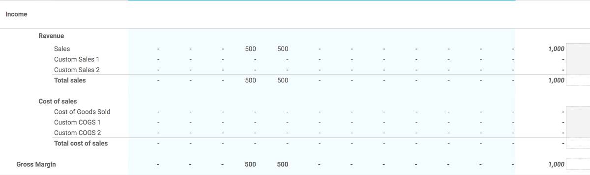 Accounting. We can use accounting graphs and tables… | by Zurich Luxury ...