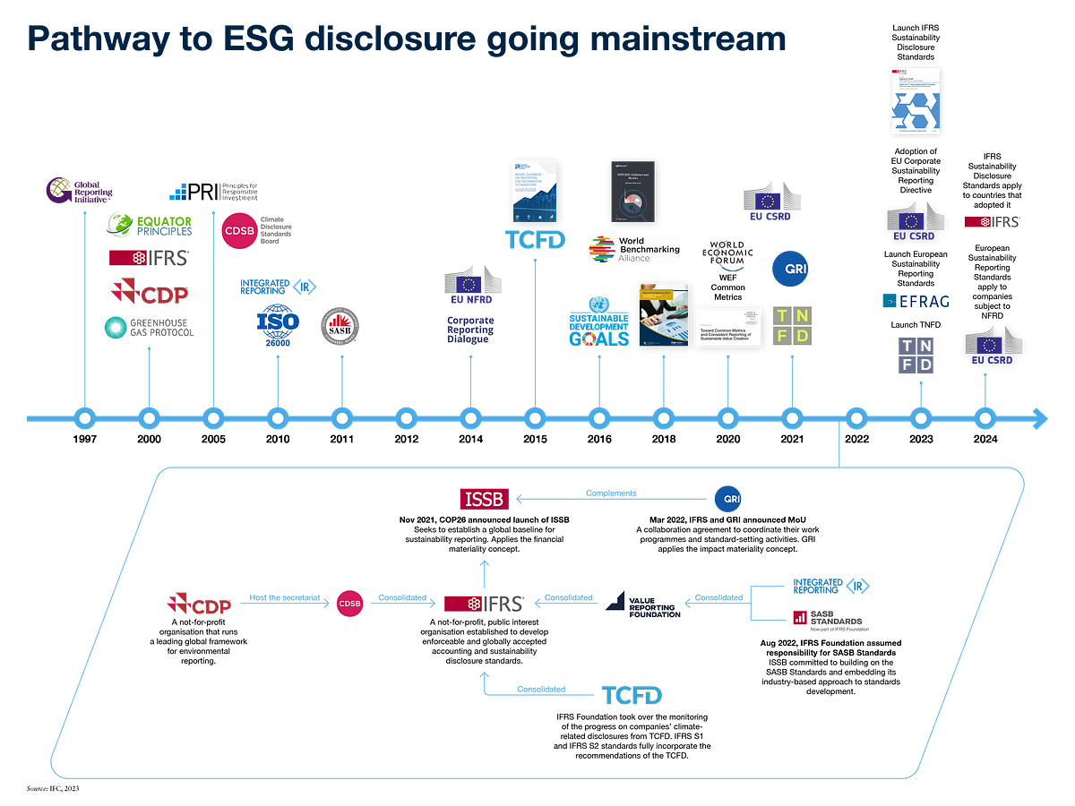 The National Turkish ESG Sustainability Reporting | by Karyowski | Medium