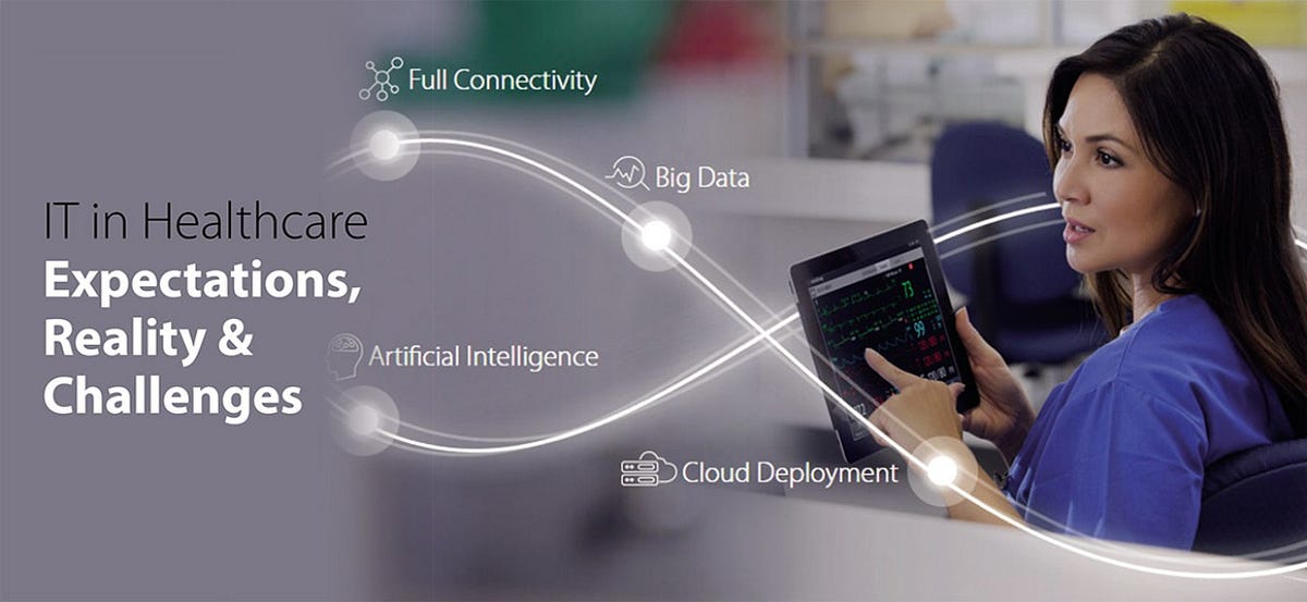 Technology in Healthcare: Expectations, Reality and Challenges | by ...