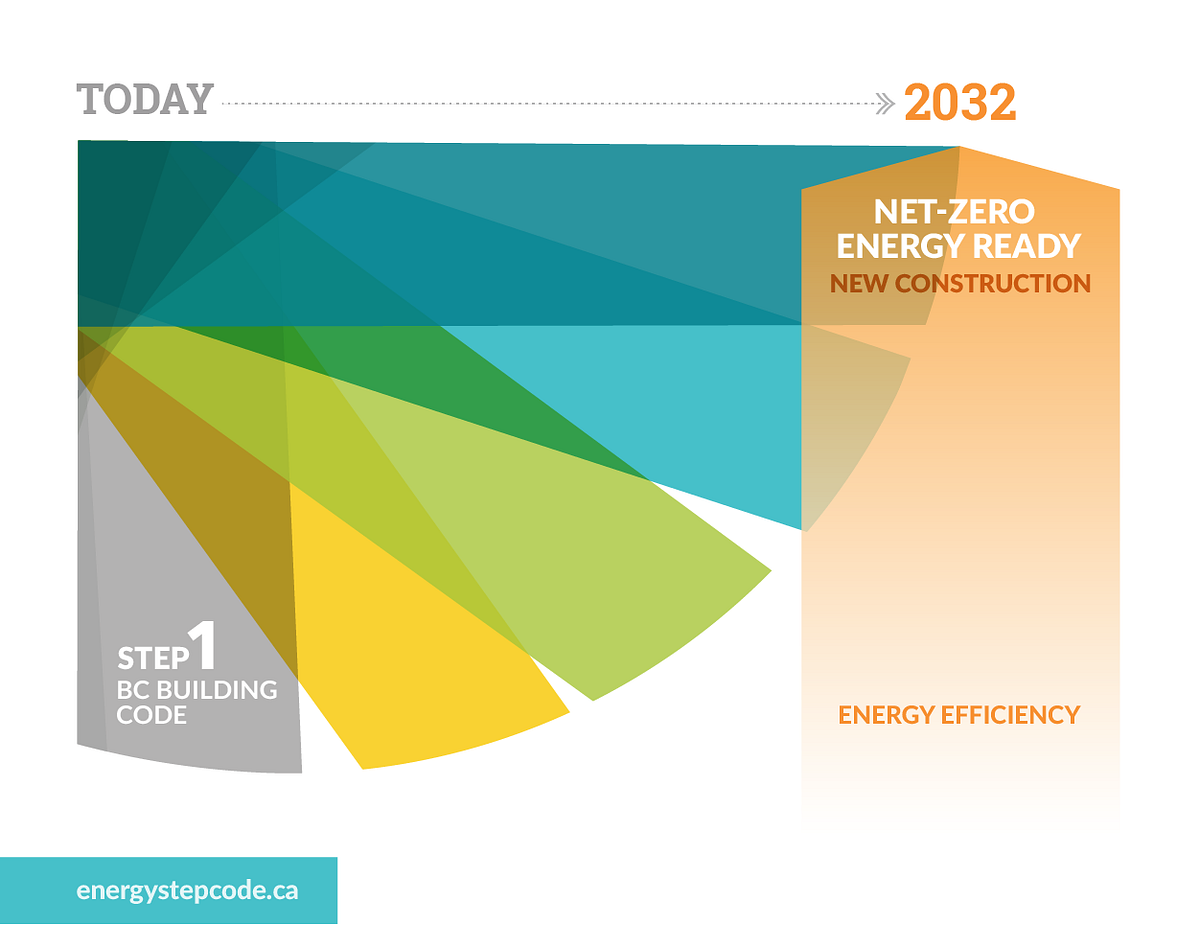 Our Graphics are Now Your Graphics | by BC Energy Step Code | Medium