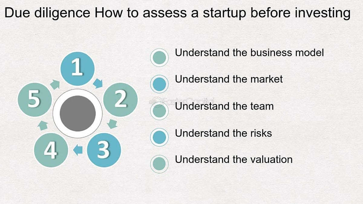 A Beginner’s Guide to Startups Invest and Succeed | by FasterCapital ...
