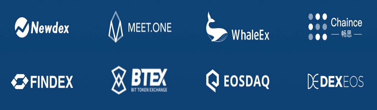 Aeron in EOS ecosystem — all top EOS decentralized exchanges list ARN ...