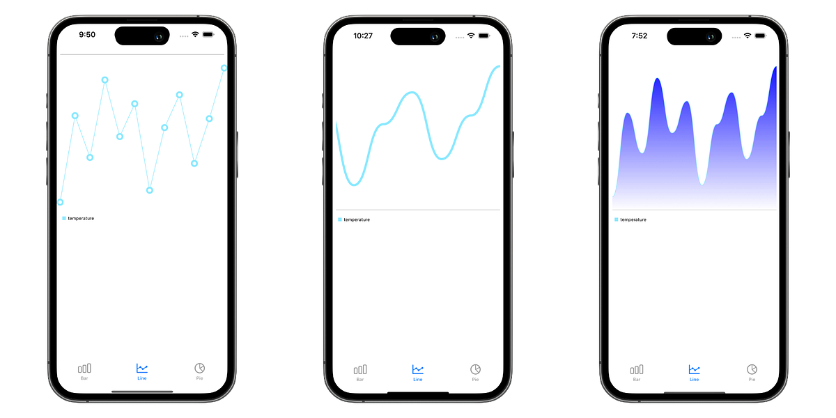 (Swift) Charts 折線圖 進階操作. 目的：學習 LineChartView 細部的操作 | by YEN HUNG CHENG | 彼得潘的 Swift iOS ...