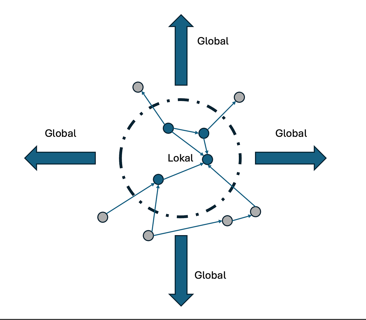 İnsan, Kainat, ve Kuranı Okuma Terminolojisi-1: Lokal ve Global ...