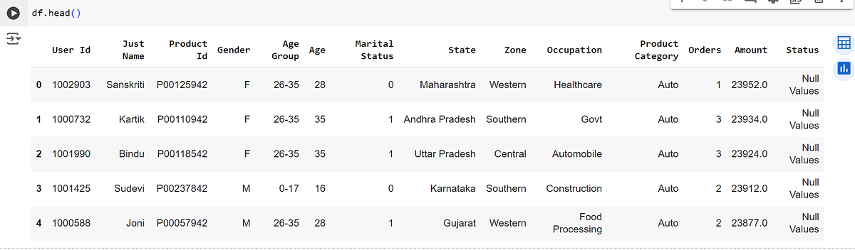 Data Cleaning with pandas and pyspan | by Abdulrehmanmajid | Oct, 2024 | Medium