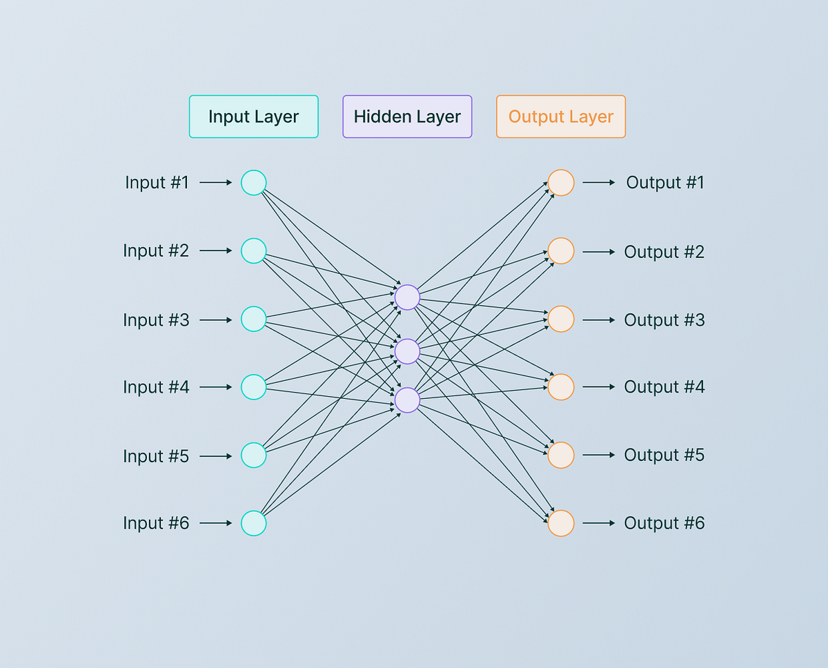 learDemystifying Neural Networks: A Beginner’s Guide to Understanding Deep Learning | by Michael ...