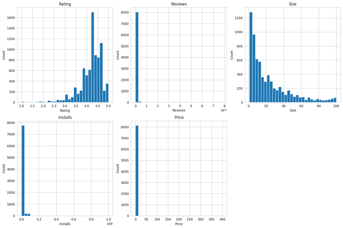 A Comprehensive Analysis of the User Behaviour and Trends in the Google ...