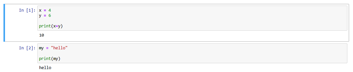 Python: A Deep Dive into the Fundamentals | by Nipun Madusanka | Medium