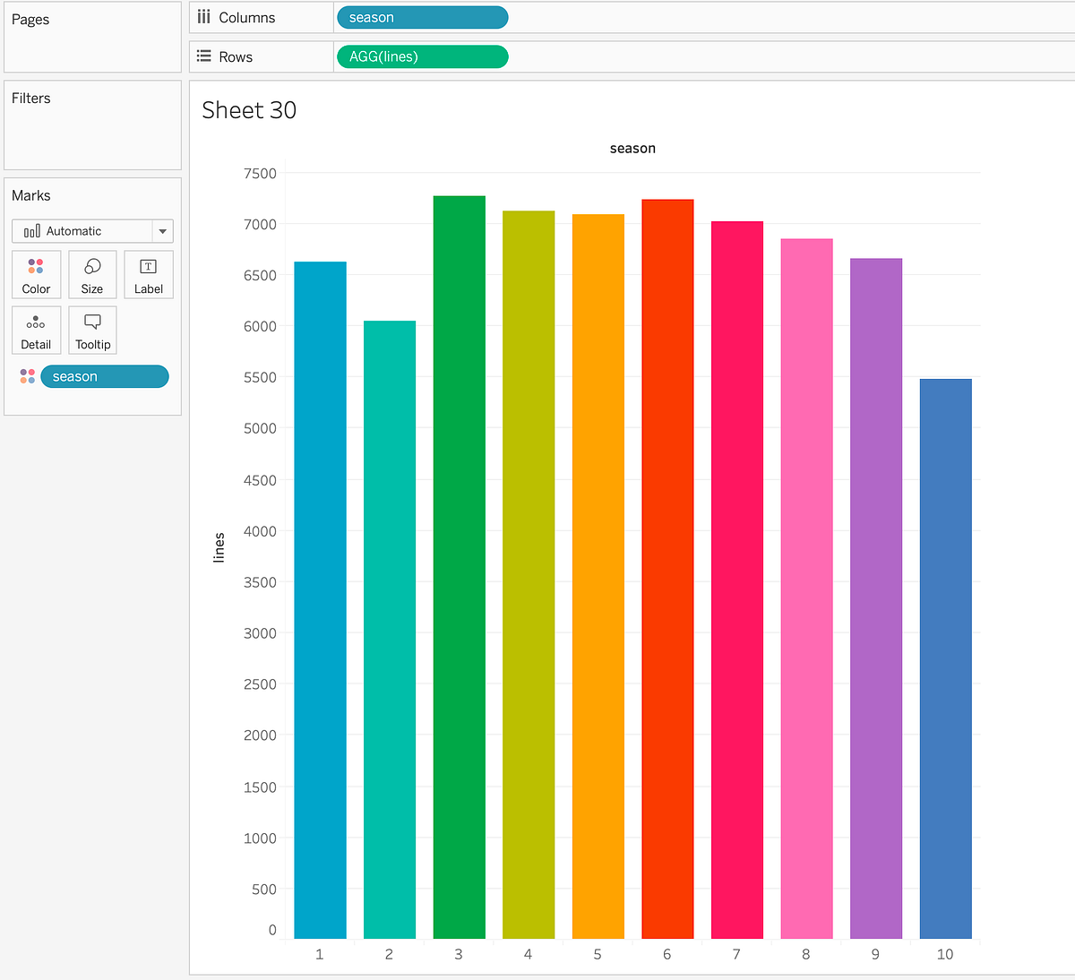 Bored of using Bar charts?. 5 ways to get creative with bar charts | by ...