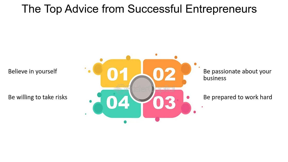 Advice from Successful Entrepreneurs What Every Startup Needs to Know ...
