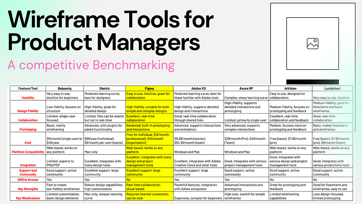 Wireframing Tools for Product Managers | by Rohit Verma | Venture