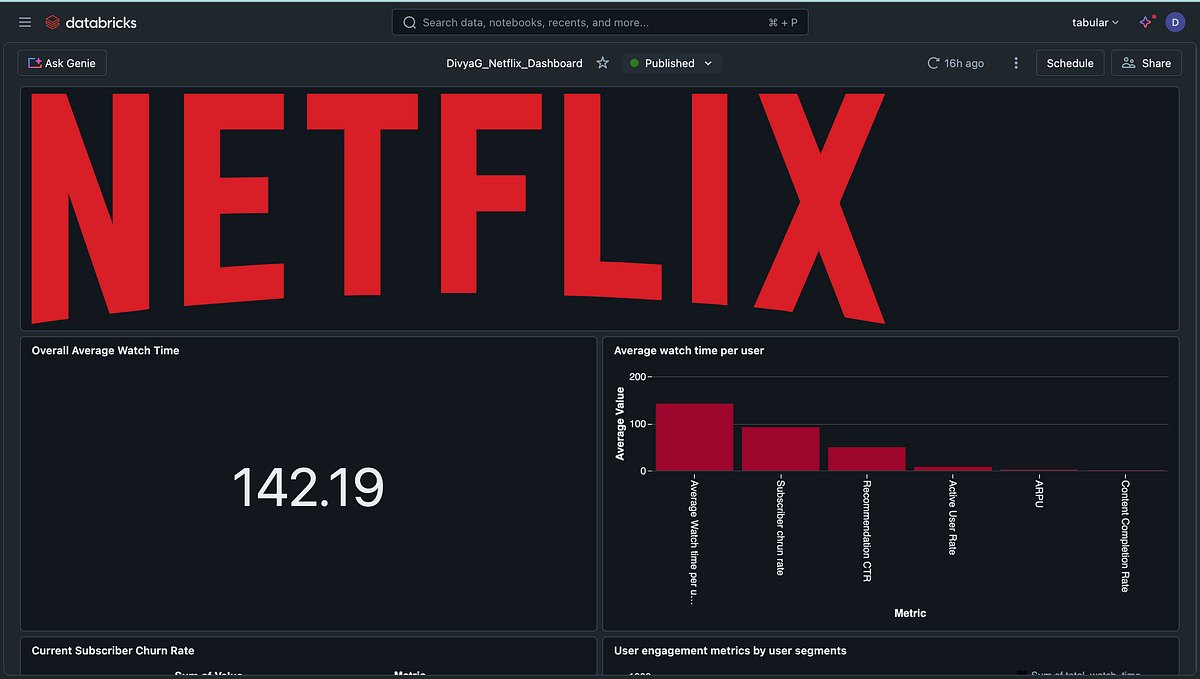 From Endless Scroll to Endless Insights: Building a Netflix-Style ...