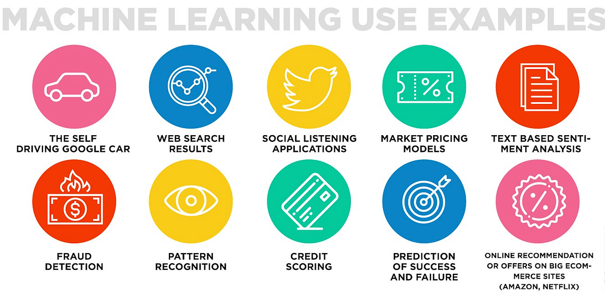 Use Cases for Machine Learning. There are many use cases and business ...