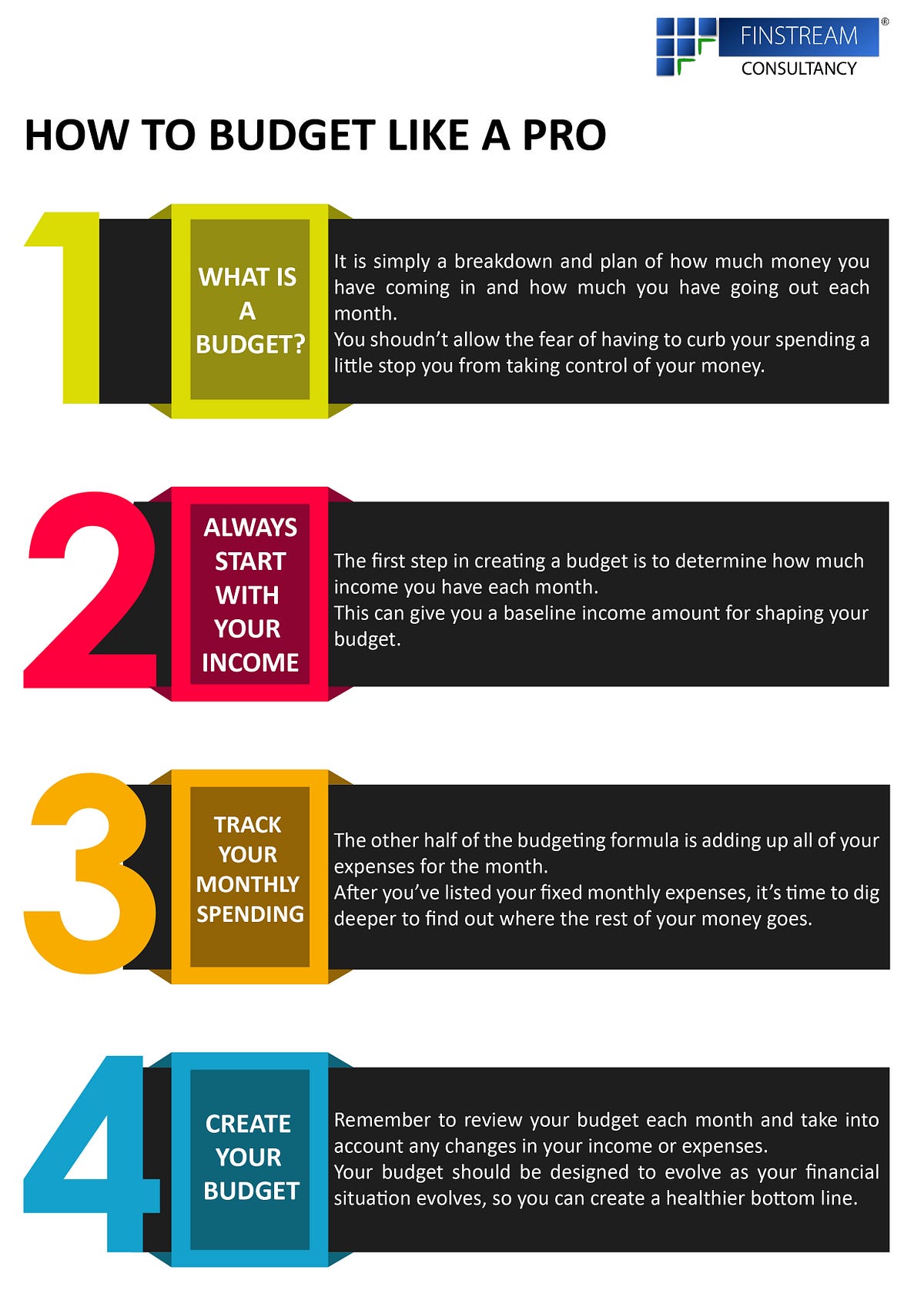 How to Budget Like A Pro. For most people, the word “budget”… | by ...