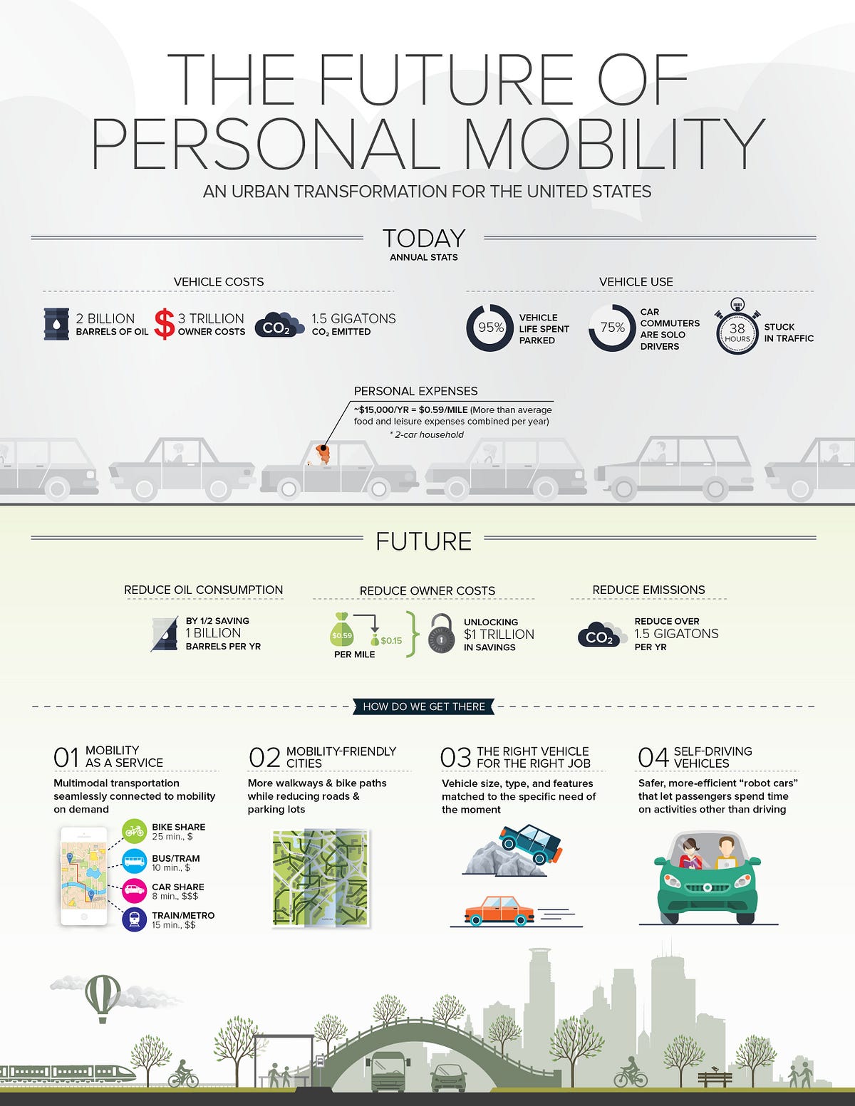 The Future of Personal Mobility | by Rocky Mountain Institute ...