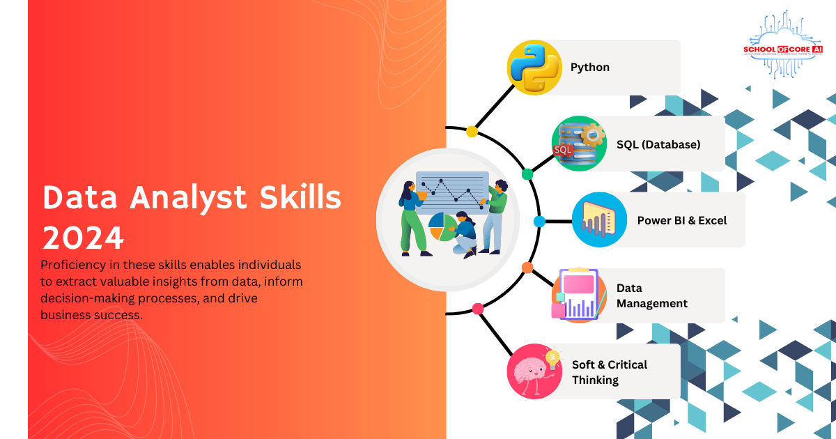 In-Demand Skills of Data Analyst and Salaries through Comprehensive ...