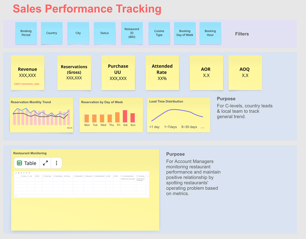 [Data] Self-generating Dataset for Portfolio Project (Part 2) | by ...