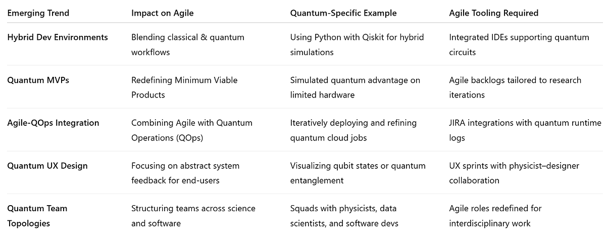The Future of Agile in the Quantum Era | by Carter | Medium