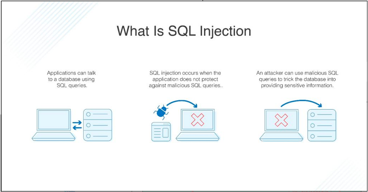 SQL Injections. SQL stands for Structured Query… | by Lily | Medium