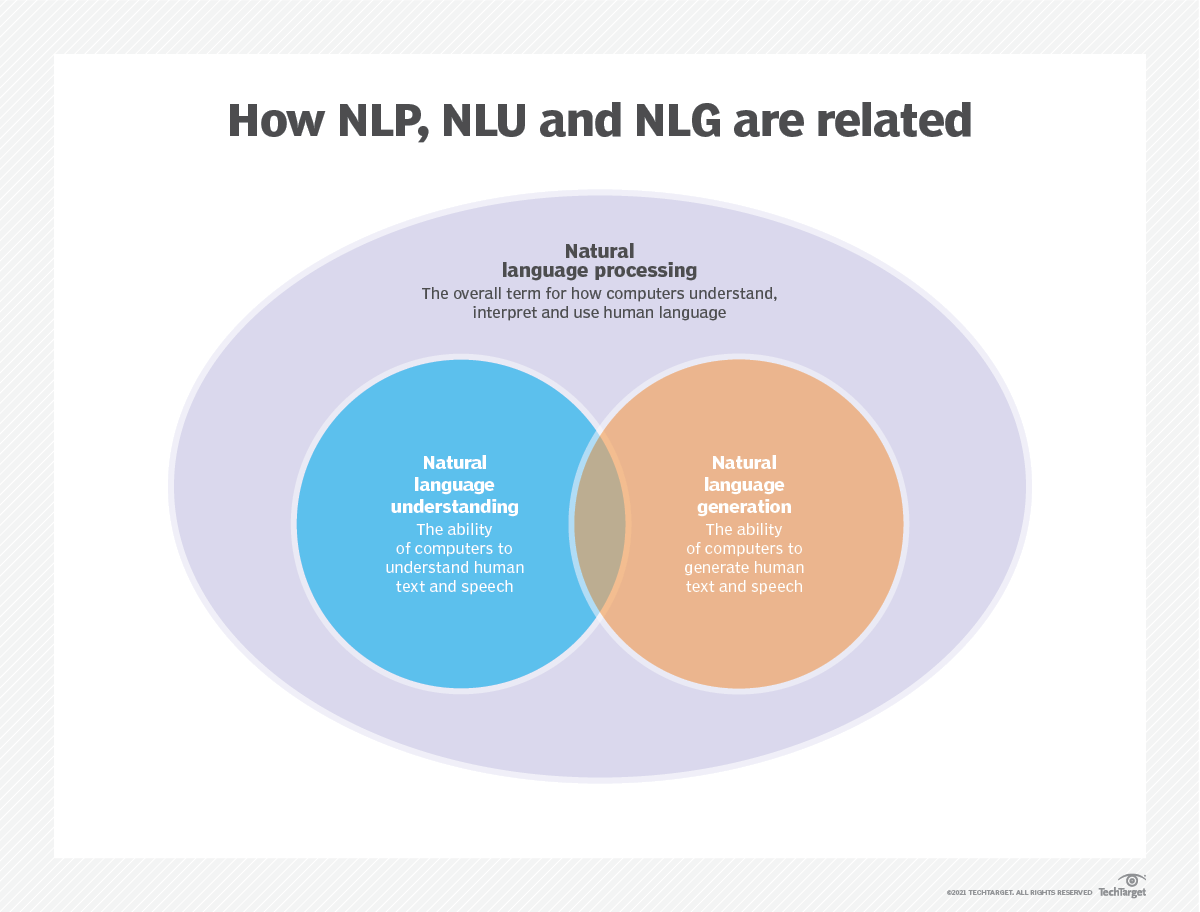 The Difference Between Nlp Nlu And Nlg Diving Deep Into Language Technologies By Emami Medium