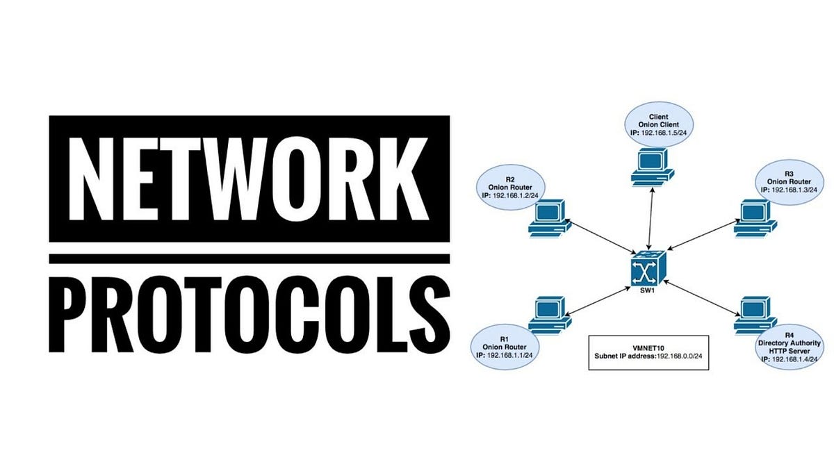 Most Common Networking Protocol’s | by Keshav Thakur | Medium