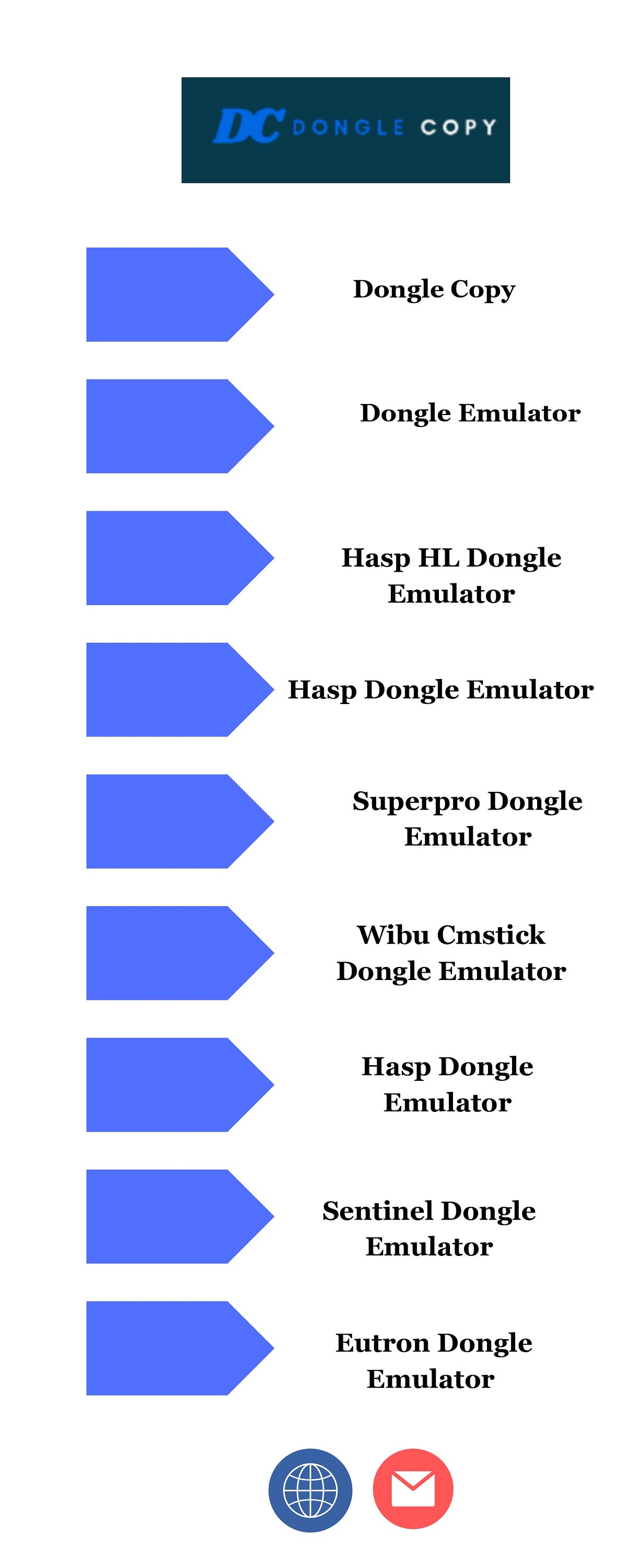 Dongle Emulator Service - Donglecopyemulator - Medium