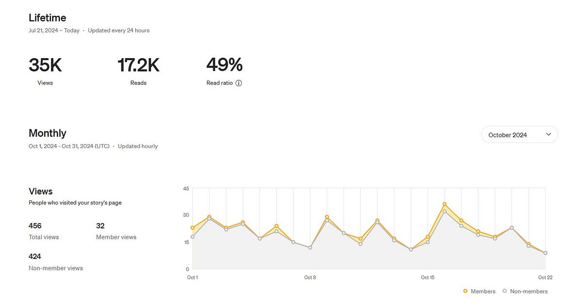 Audit Insights: Engaging Audiences in MR Plan B on Medium | by 📘Zahier ...