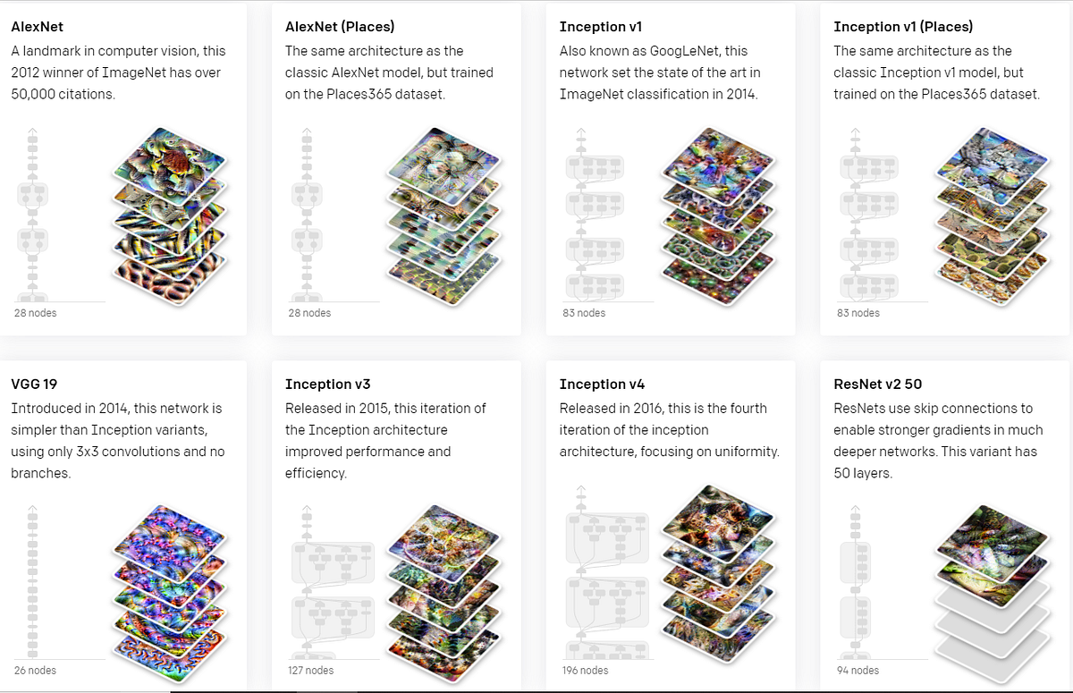OpenAI Puts CV Models Under Their Microscope | by Synced | SyncedReview ...