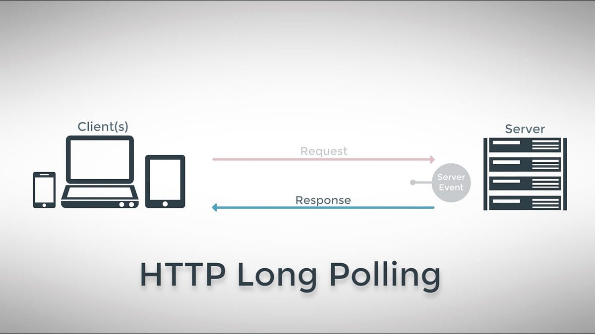 Implementing Advanced Long Polling in .NET 6 | by Salman Karim | Medium