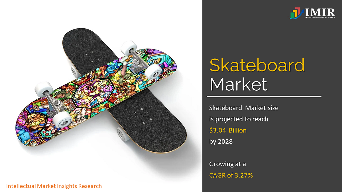 Skateboard market UK industry Analysis Value Share Growth Trends and forecast 2021–2028 | by ...