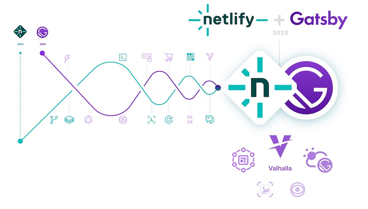 Getting Started with Gatsby: A Beginner’s Guide to Building Modern ...