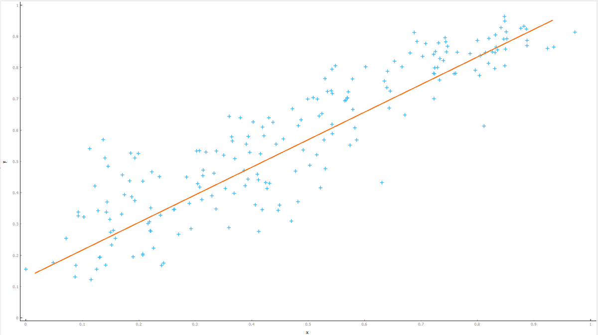 Introduction to Linear Regression — sklearn Diabetes Dataset | by ...
