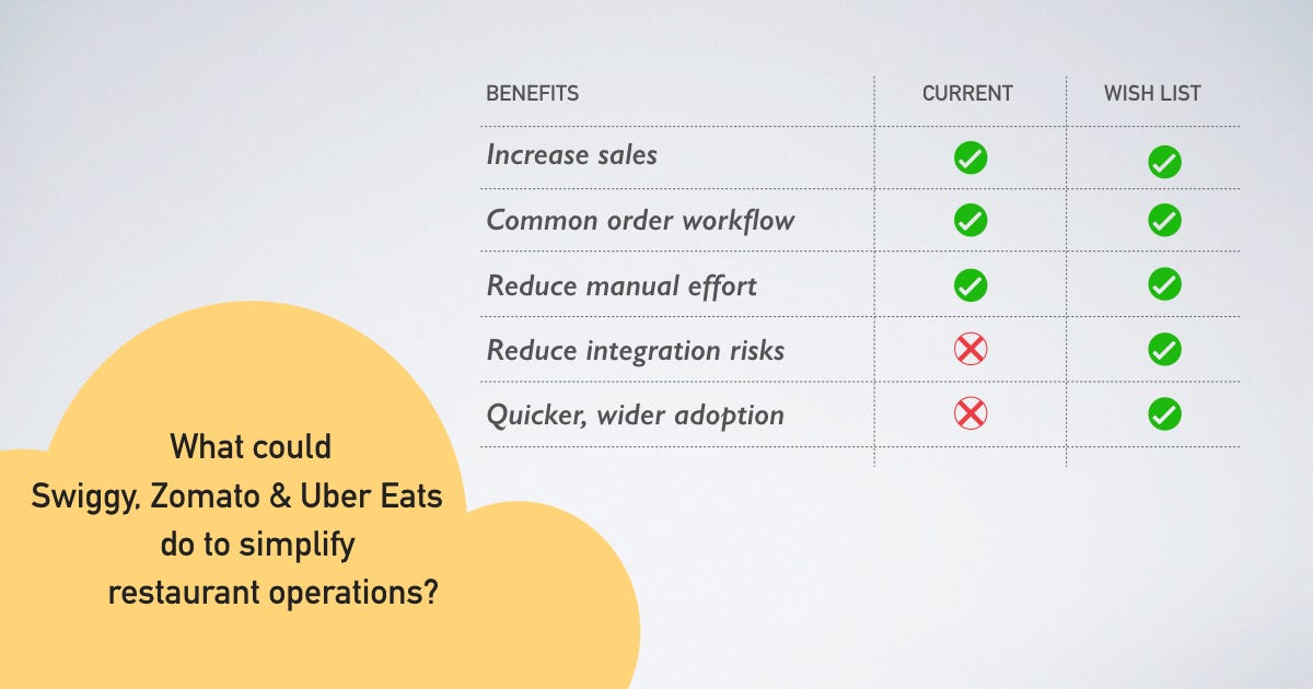 What Swiggy, Zomato & Uber Eats could do to simplify restaurant ...