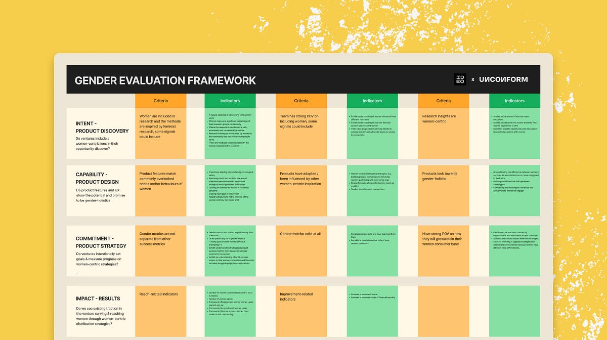 Introducing the Gender Evaluation Framework: A Rubric to Understand ...