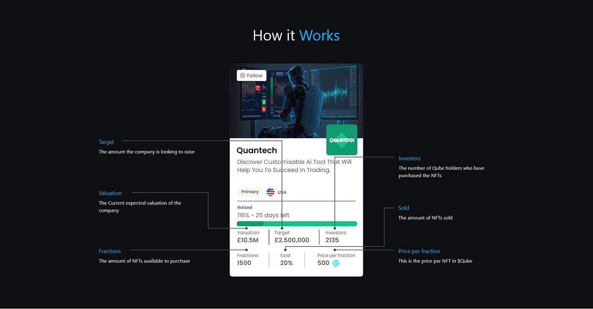 Navigating the Future: InQubeta’s NFT Marketplace Revolutionizing AI ...
